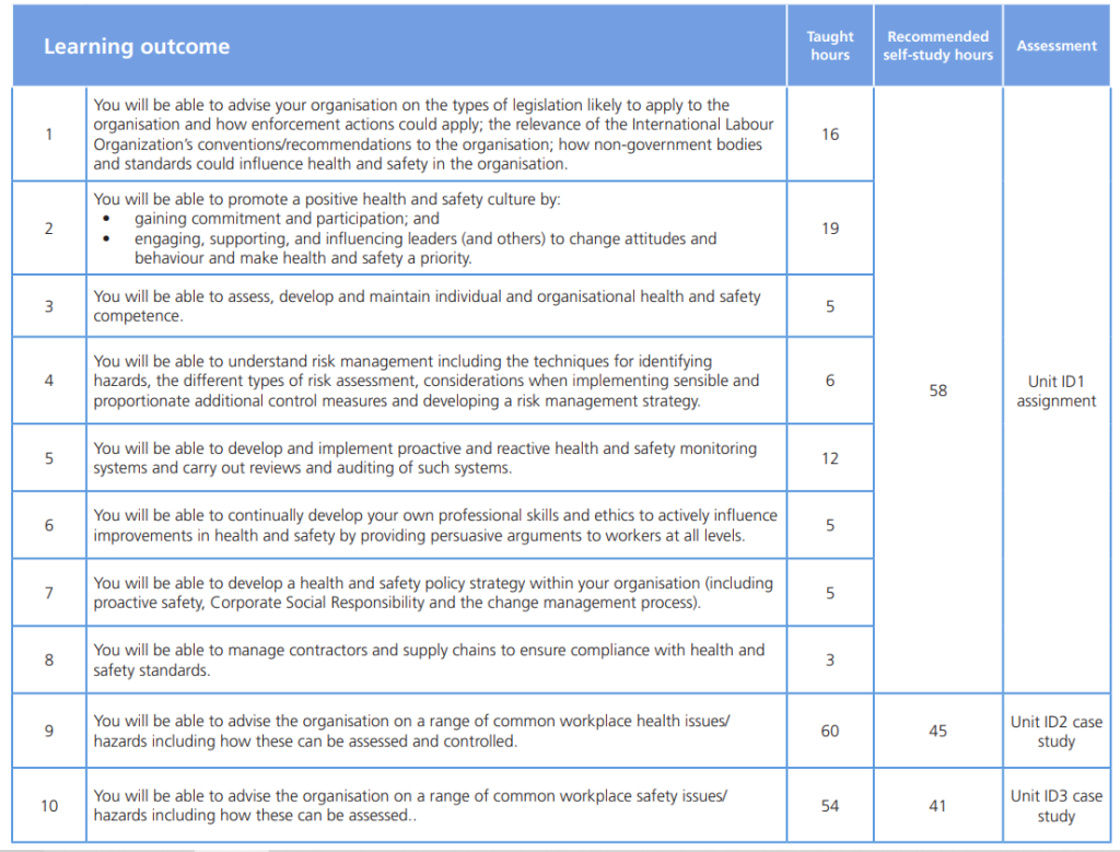 NEBOSH Level 6 International Diploma for Occupational Health and Safety ...